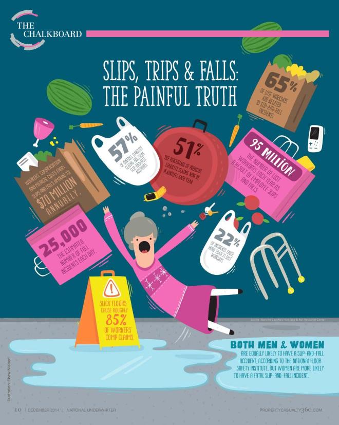 Slips, Trips & Falls, By The Numbers | Jimmy Kinmartin, CPCU